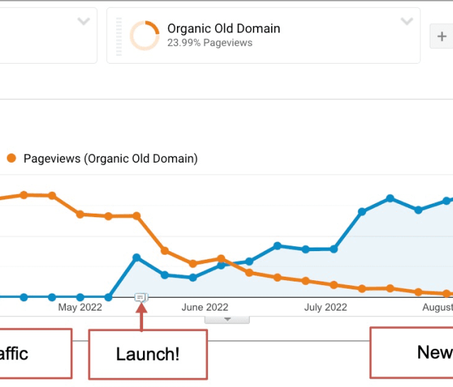 How to Change Your Domain Name with Minimal SEO Impact: The 12-Step ...